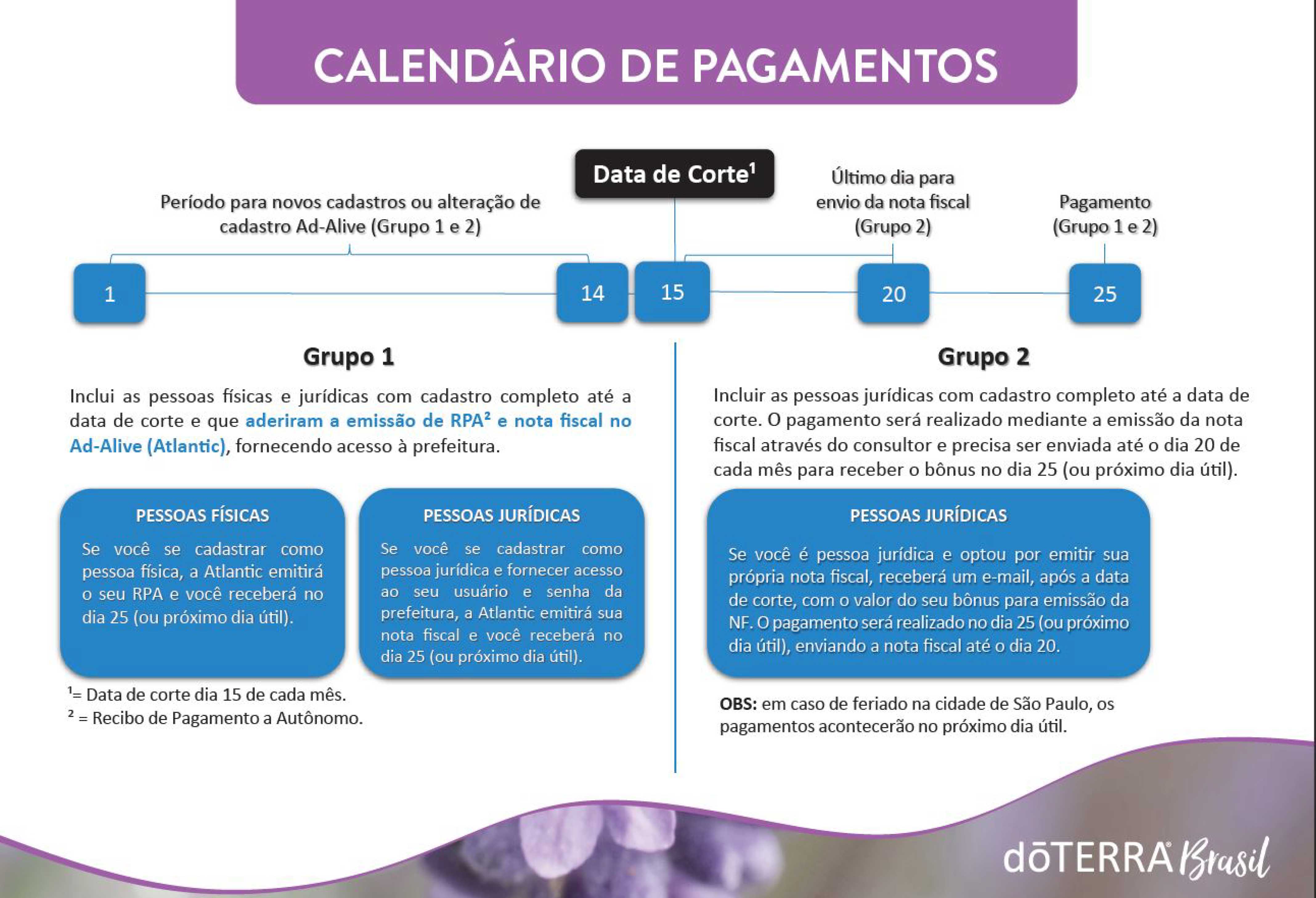 Pagamento de Bônus | doTERRA Óleos Essenciais