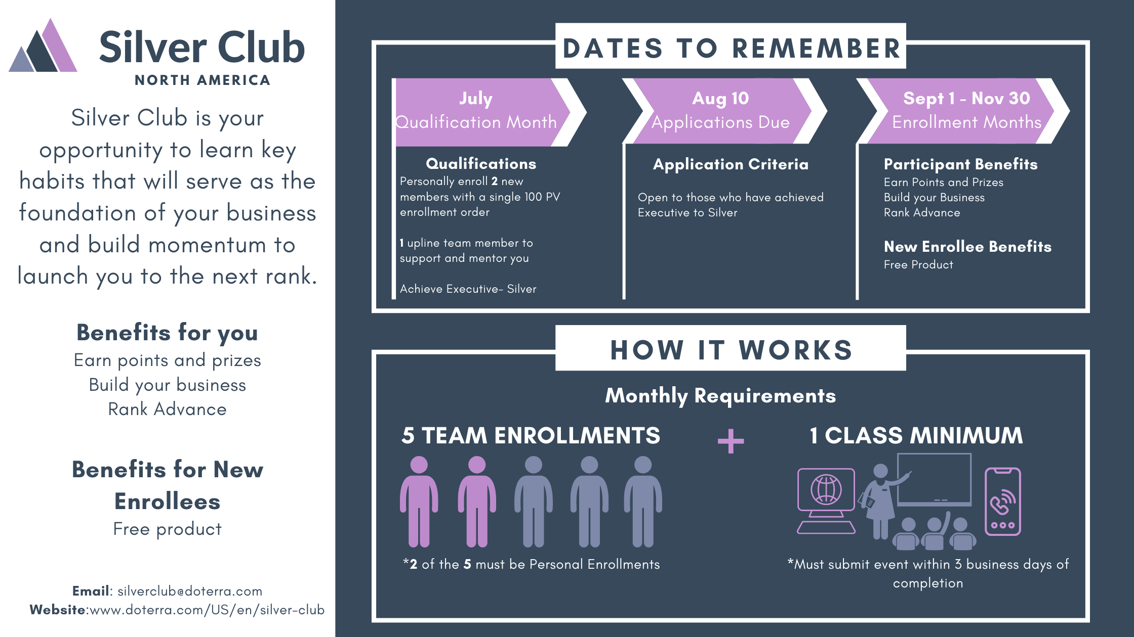 Silver Club | dōTERRA Essential Oils