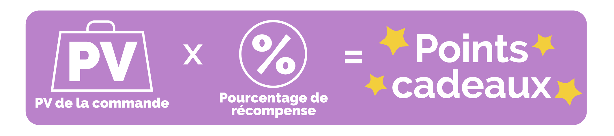 doTERRA Loyalty Rewards Program | Huiles essentielles dōTERRA