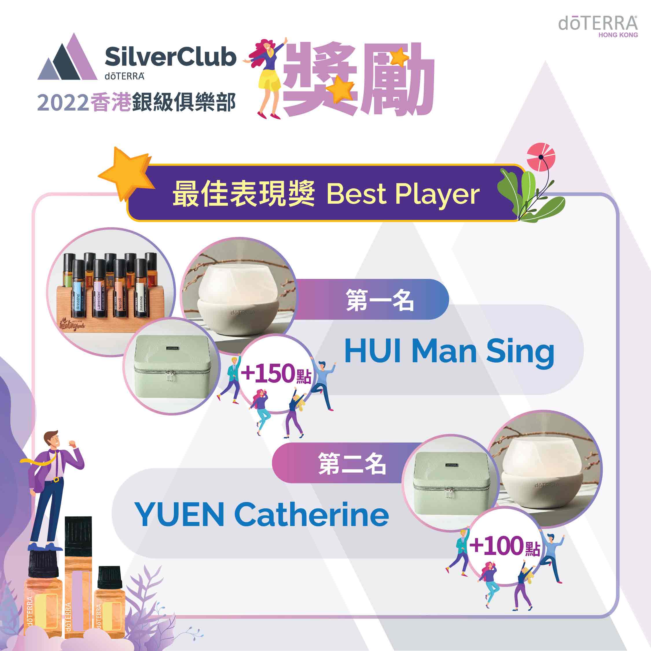 2023 January Silver Club Winner List | doTERRA Essential Oils