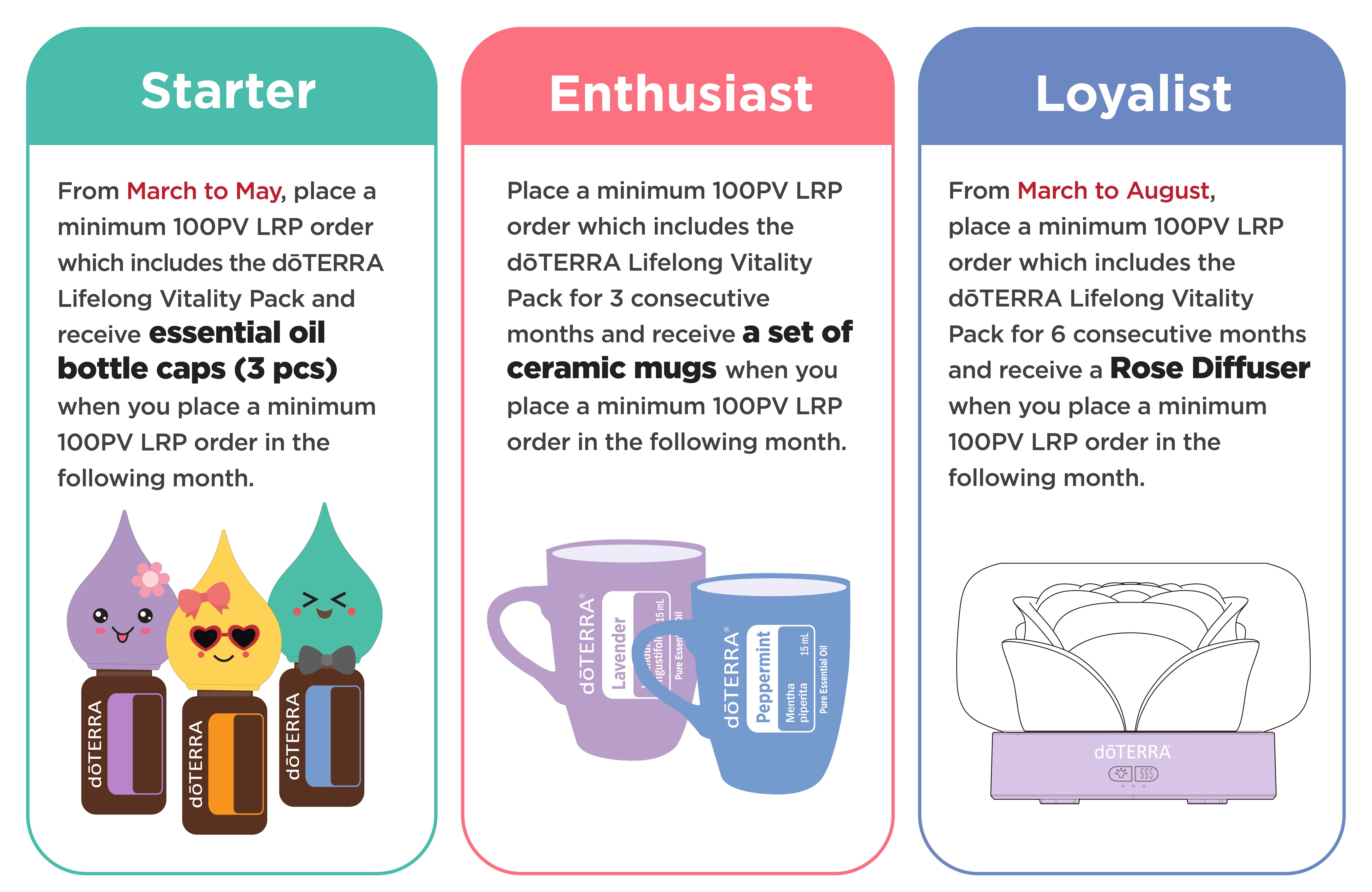 Loyalty Rewards Program (LRP) | dōTERRA Essential Oils